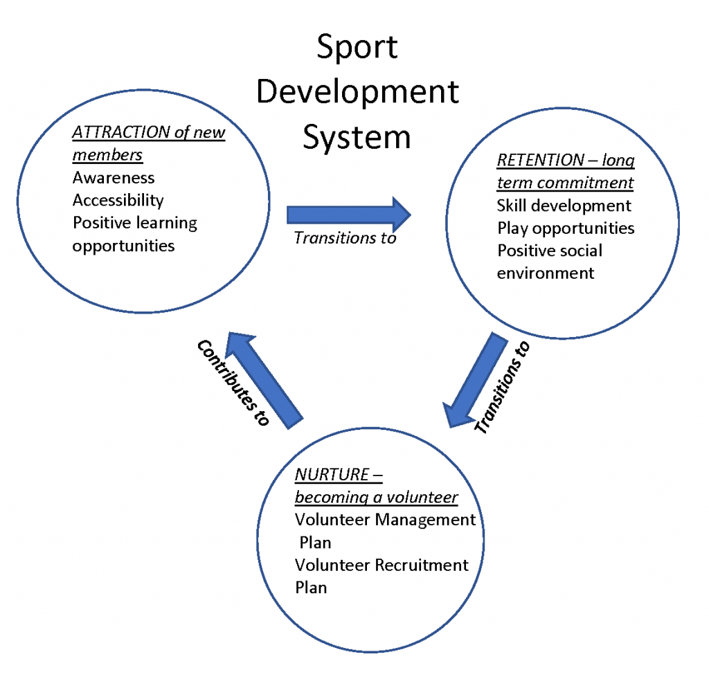 The Wrap Around with Dr Z: Issue V – State of the Game II: Sport ...